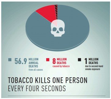 Tobacco | MetroHealth HMO
