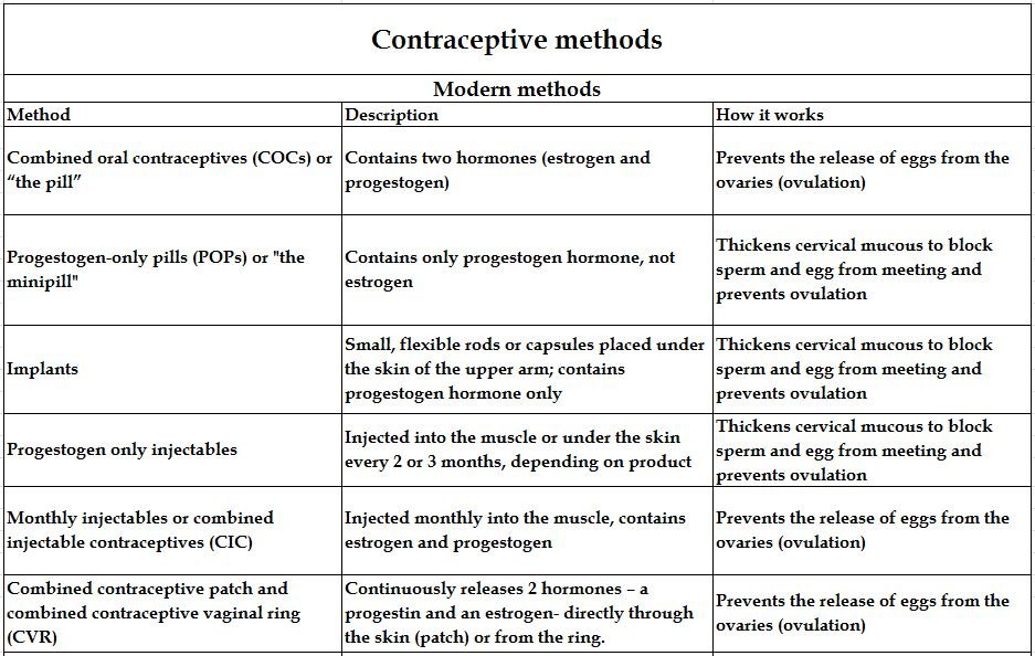 FORMS OF CONTRACEPTION | MetroHealth HMO