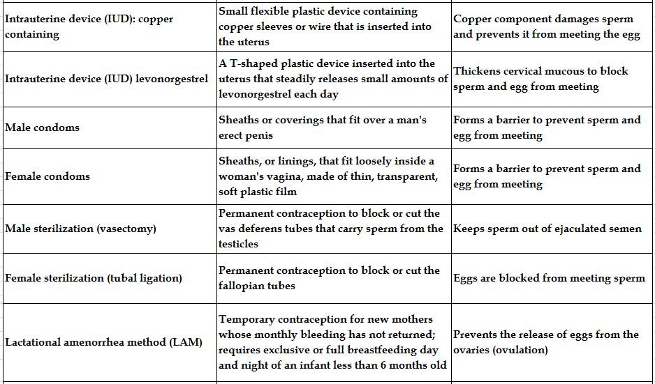 FORMS OF CONTRACEPTION | MetroHealth HMO