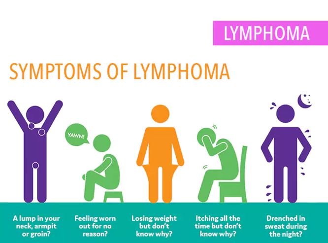 LYMPHOMA | MetroHealth HMO